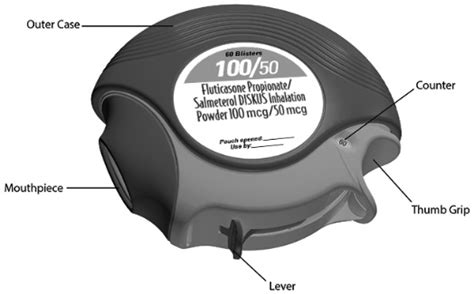 Dailymed Fluticasone Propionate And Salmeterol Diskus Fluticasone