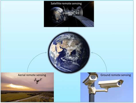 What Are The Different Image Classification Methods How Is A Remote Sensing Image Classified