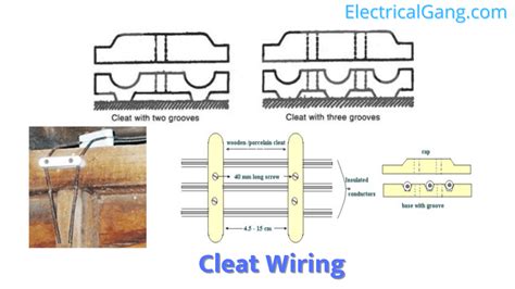 Types Of Wiring System Ppt Wiring Boards