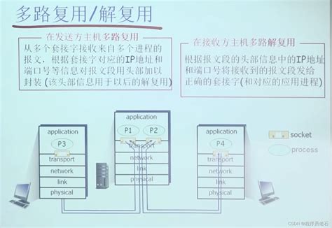 中科大郑烇、杨坚 《计算机网络》第三章 传输层 网络层的可靠与不可靠和传输层可靠不可靠 csdn博客