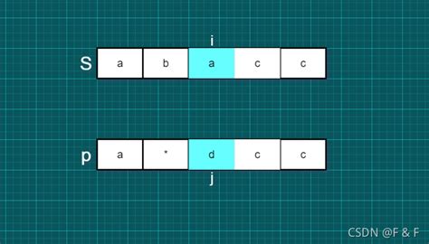 Leetcode第10题 正则表达式匹配leetcode 10 Csdn博客