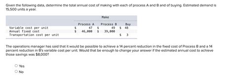 Solved Given The Following Data Determine The Total Annual