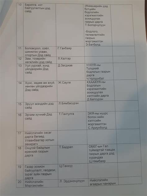 Орчны бохирдлыг бууруулах үндэсний хорооны ээлжит хуралдаан болж байна