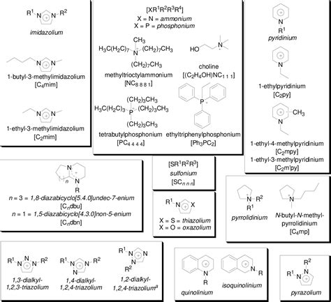 Figure 1 From Oxidative Desulfurization Of Azole‐2‐thiones With Benzoyl