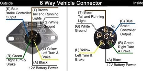 6 Way Plug Wiring Diagram Dukes Aandw