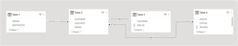 The Data School Power Bi Data Model
