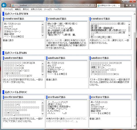 Utf Shift Jis 文字 化け