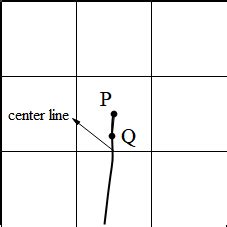 Tangent Line At The Center Line Where A Tangent Line At End Point Download Scientific