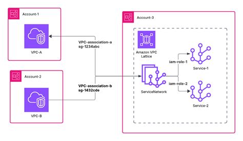 How To Use Aws Api Gateway And Aws Ses To Send Emails From Your Web