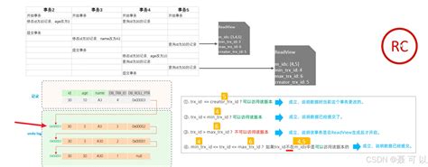 Mysql进阶篇 Innodb引擎（逻辑存储结构、内存结构、磁盘结构、后台线程、事务原理、mvcc）innodb存储引擎结构 Csdn博客