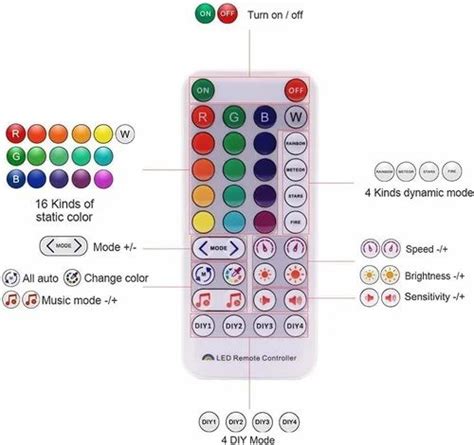 White Sp511e Wifi Music Addressable Ws2811 Controller For Pixel Led 5