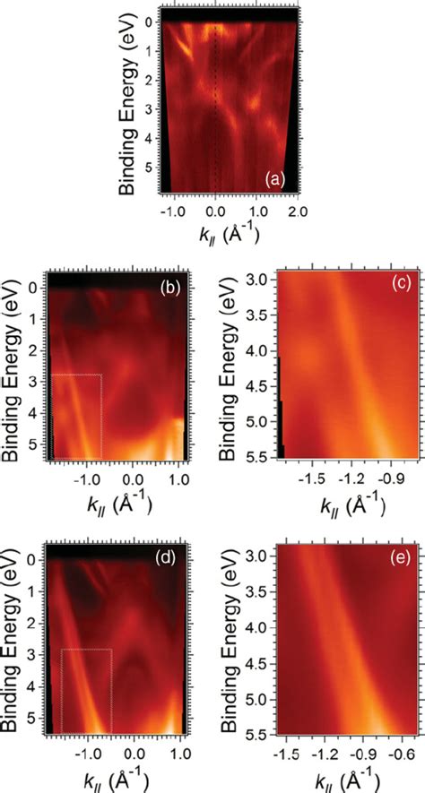Color Angle Resolved Ultraviolet Photoemission Spectroscopy Arups Download High