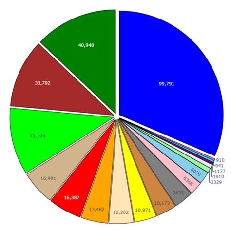 Datasets Tls Traffic Percentage Download Scientific Diagram