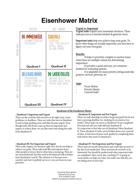 Eisenhower Matrix Fillable Pdf Time Management Professional Skills Eisenhower Matrix Fillable Pdf Time Management Professional Skills