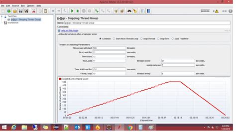 Java Calculate Duration Of The Stepping Thread Group Execution In