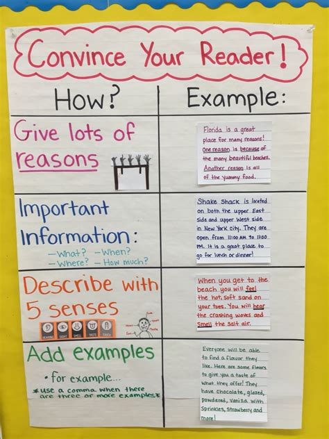 How To Teach Elaboration In Writing Artofit