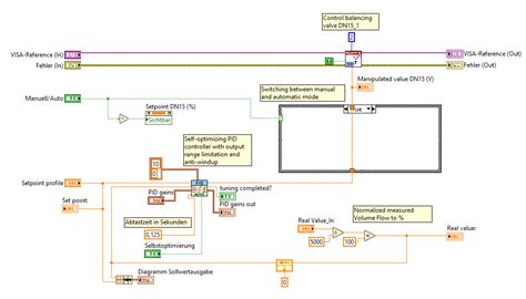 Solved Is It Possible To Use Two Instances Of Same Sub Vis To Control