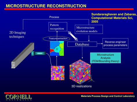 PPT STATISTICAL LEARNING METHODS FOR MICROSTRUCTURES PowerPoint Presentation ID