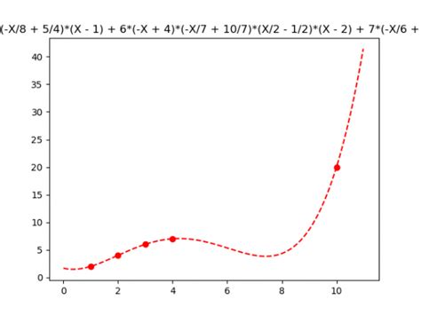 Lagrange Interpolating Polynomials Trevalim