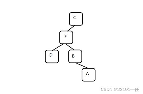 根据给出的遍历顺序还原一颗二叉树：已知遍历结果如下，试画出对应的二叉树前序：abcehfijdgk中序：ah Csdn博客