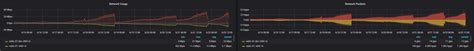 C Aspnet Signalr With Redis Scaleoutbackplane Causes Linear Increase In Server Load Stack