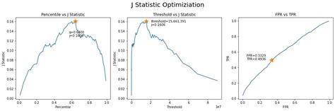 Jason Wu On Linkedin Statistical Approach For Aml Threshold Tuning With Python