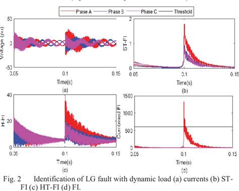 Figure 1 From Algorithm Based On Combined Features Of Stockwell Transform And Hilbert Transform