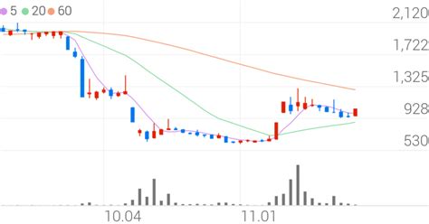 인바이오젠 1076 Vi 발동 조선비즈