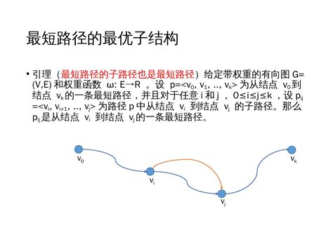 BFS算法的性质广度优先树