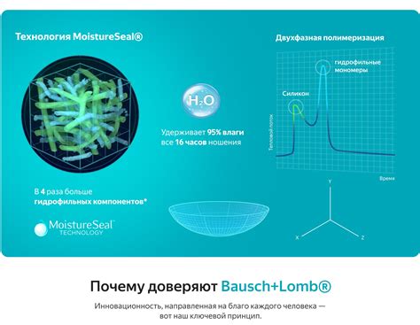 Контактные линзы для глаз Bausch + Lomb ULTRA / Бауш + Ломб Ультра ...