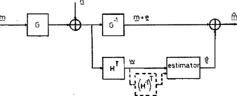 Figure 1 From Syndrome Decoding Of Binary Convolutional Codes
