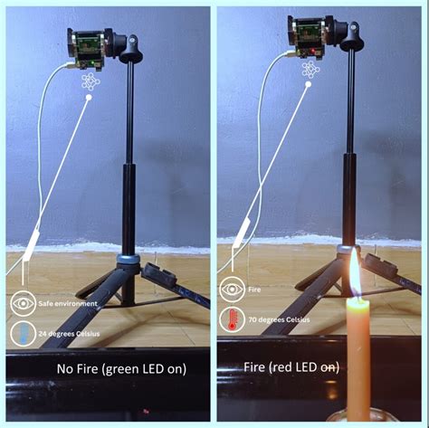 Making Fire Detection More Accurate With Ml Sensor Fusion Arduino Blog