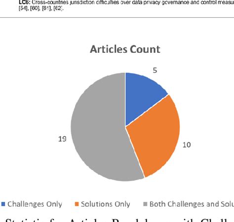 Figure 1 From Regulatory Data Privacy Concerns In Proliferating Iot Era Of Telecommunication