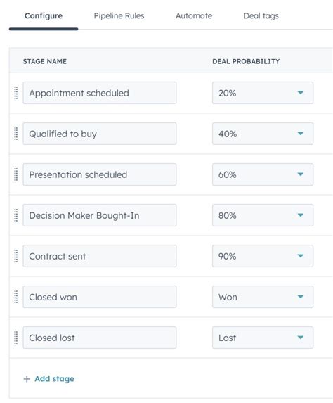 Hubspot Implementation Step By Step Big Sea