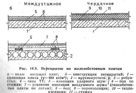 Утепление пола первого этажа плиты перекрытия из подвала: Технология ...