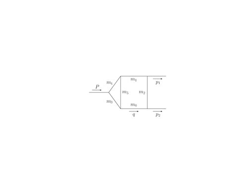 direct numerical evaluation of multi loop integrals without contour