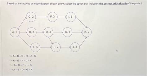 Solved Based On The Activity On Node Diagram Shown Below Chegg Com