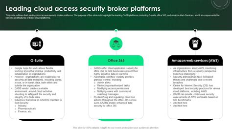 CASB 2 0 IT Leading Cloud Access Security Broker Platforms