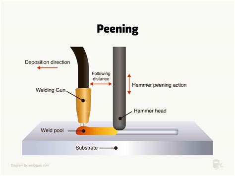 Peen Meaning Slang Peen Definition And Meaning Pmxun