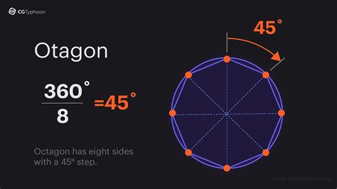 Calculation Of The Angle For Any Equal Polygon Also Has Examples Of The Most Popular Polygon