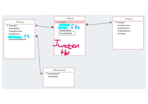 Btec It Unit 2 Databases Free Taster Pack For Activity 1 Erd Normalisation Teaching Resources