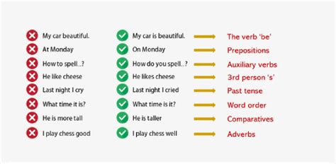Improve Your Grammar Usage English Quiz﻿ Quiz And Trivia
