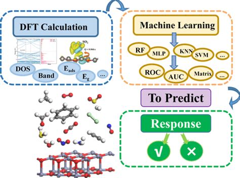 General Model For Predicting Response Of Gas Sensitive Materials To