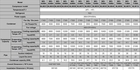 Danfoss Condensing Unit For Commercial Refrigeration Miracle Supply