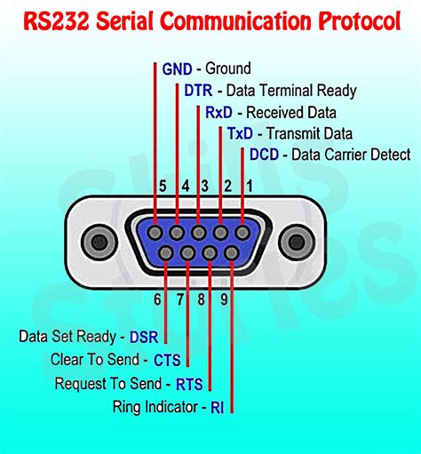 Skills Rs232 Serial Communication Protocol Facebook