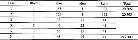 Table 41 From Viscous Computations Of Cold Airair Flow Around Scramjet Nozzle Afterbody
