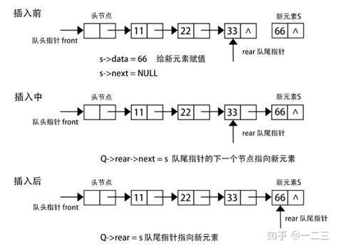 数据结构之队列 知乎