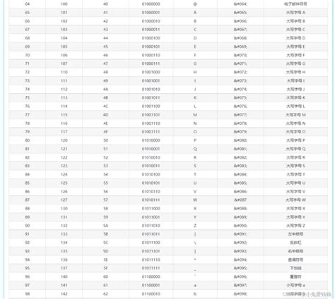 Ascii 码对照表ascii X97 Csdn博客 Ascii 码对照表ascii X97 Csdn博客