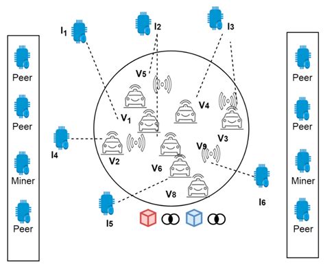 A Blockchain Framework For Securing Connected And Autonomous Vehicles