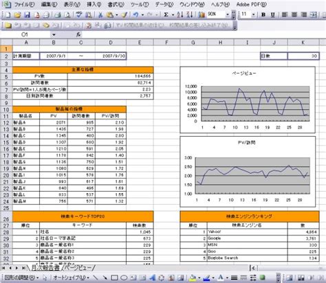 Excelでのレポート作成は苦しい？「biダッシュボード」活用で効率アップ丨finereport